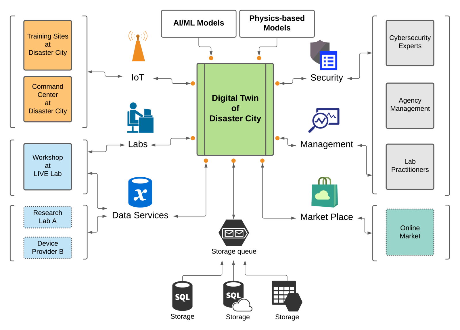 NIST – Digital Twin – Digital Twin Lab NIST – Digital Twin – Digital Twin Lab
